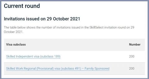 189 Visa Process: How to Immigrate to Australia (Skilled Independent ...